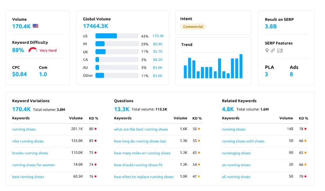 5 SEO Tips for Coffee Websites to Follow - Web Design