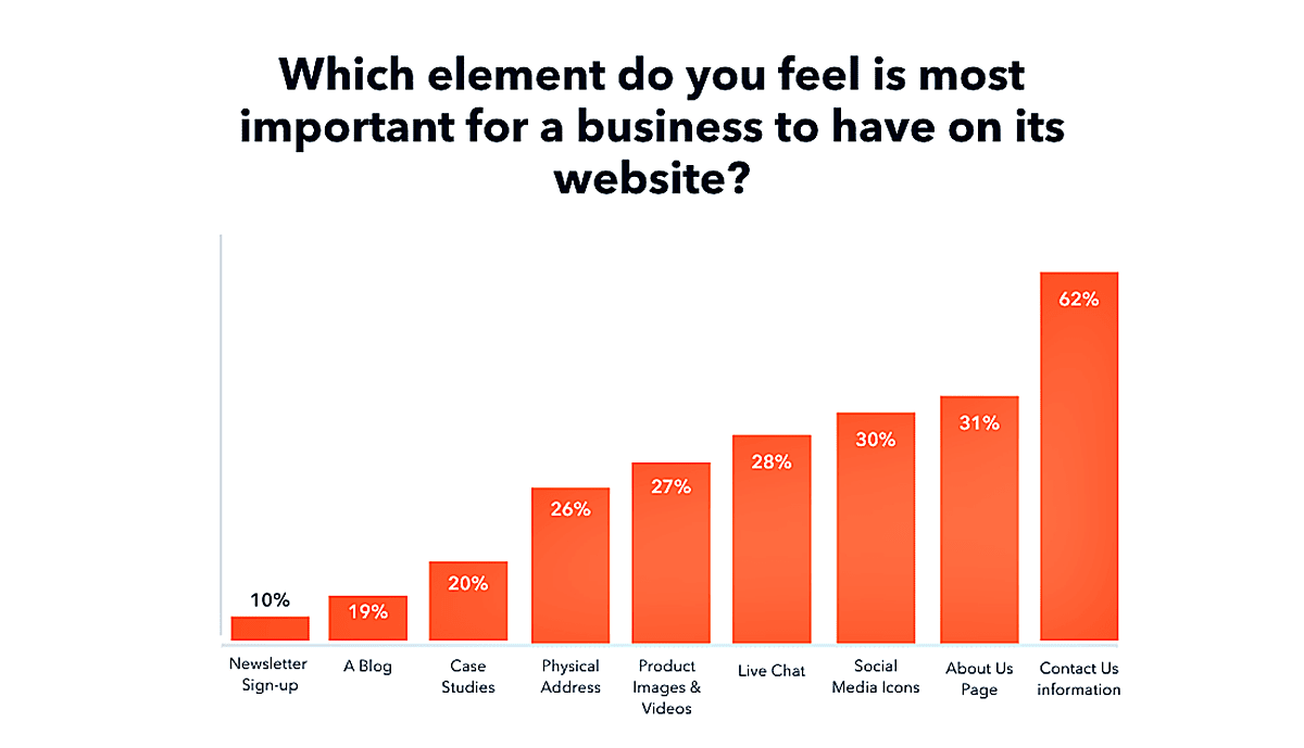 Is Having a Website Worth It? 7 Reasons Why It Still Is
